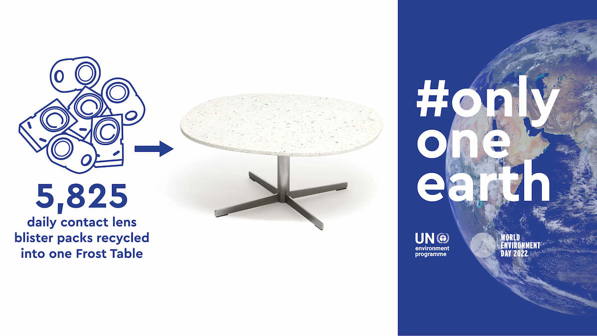 World Environment Day Action: Improve Waste Management – ecoBirdy